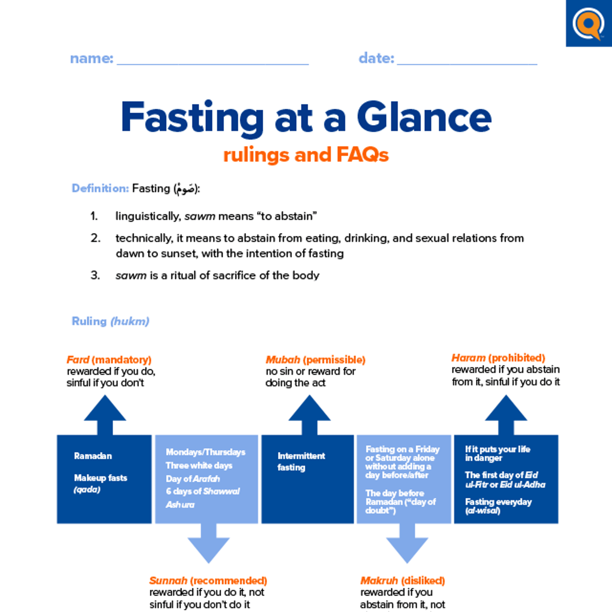 Fasting and zakat: Winning through sacrifice | Yaqeen Institute for ...