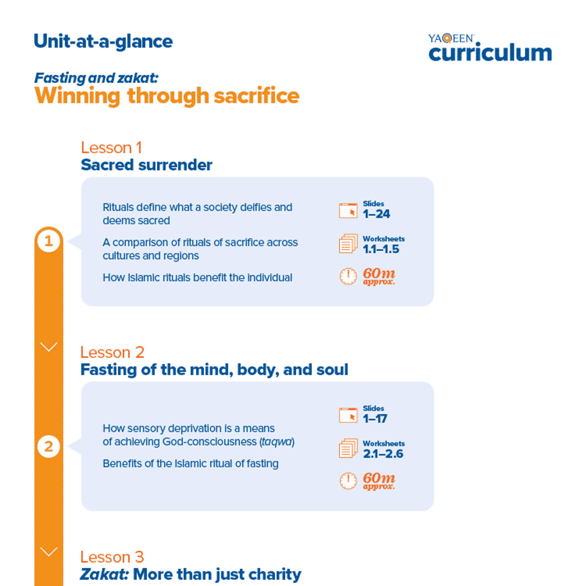 Fasting and zakat: Winning through sacrifice | Yaqeen Institute for ...