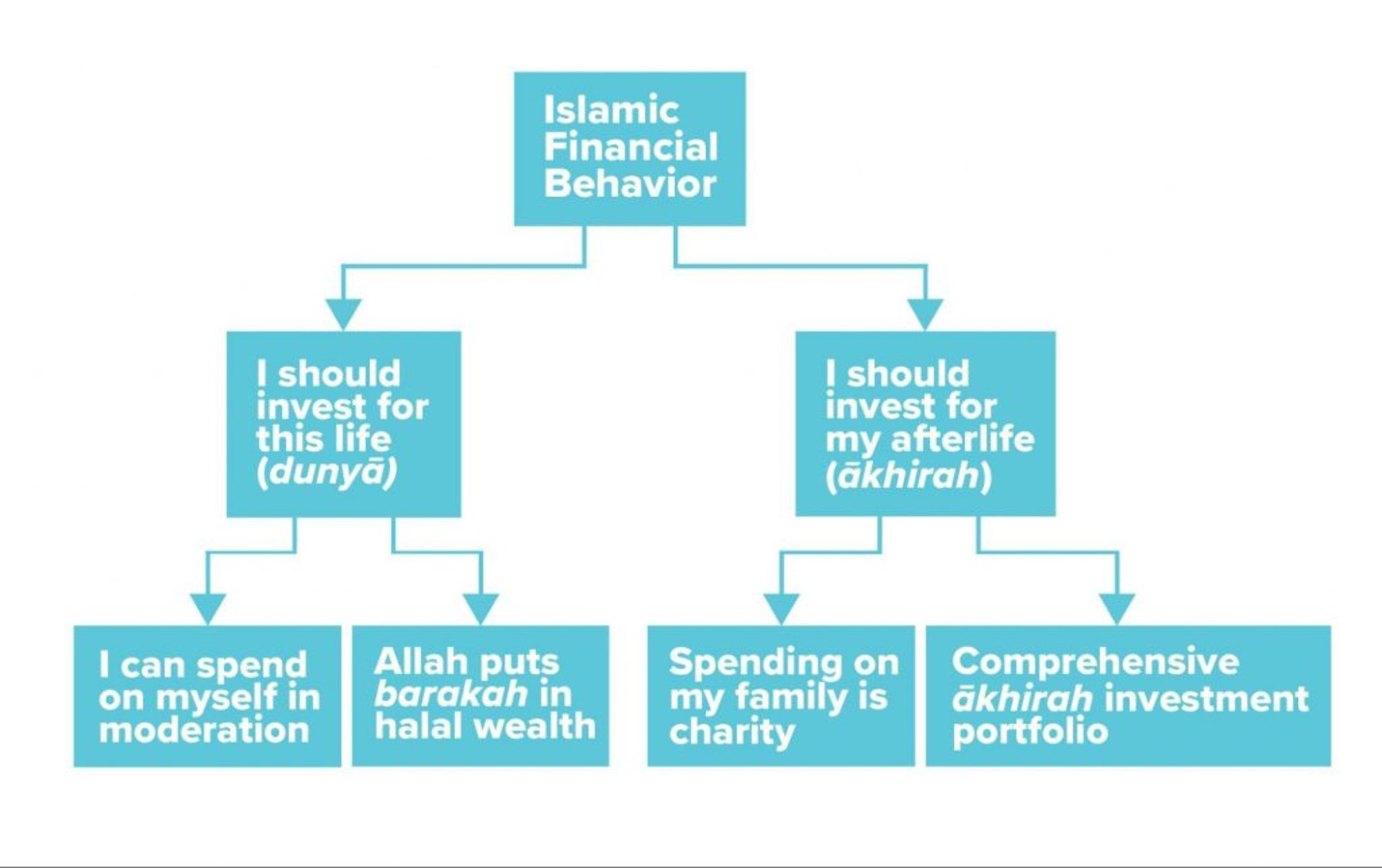 Psychology of Wealth: An Islamic Perspective on Personal Finance ...