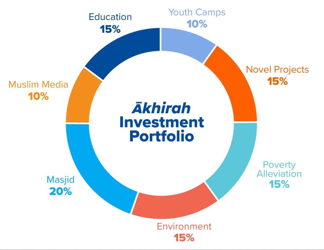 Psychology of Wealth: An Islamic Perspective on Personal Finance ...