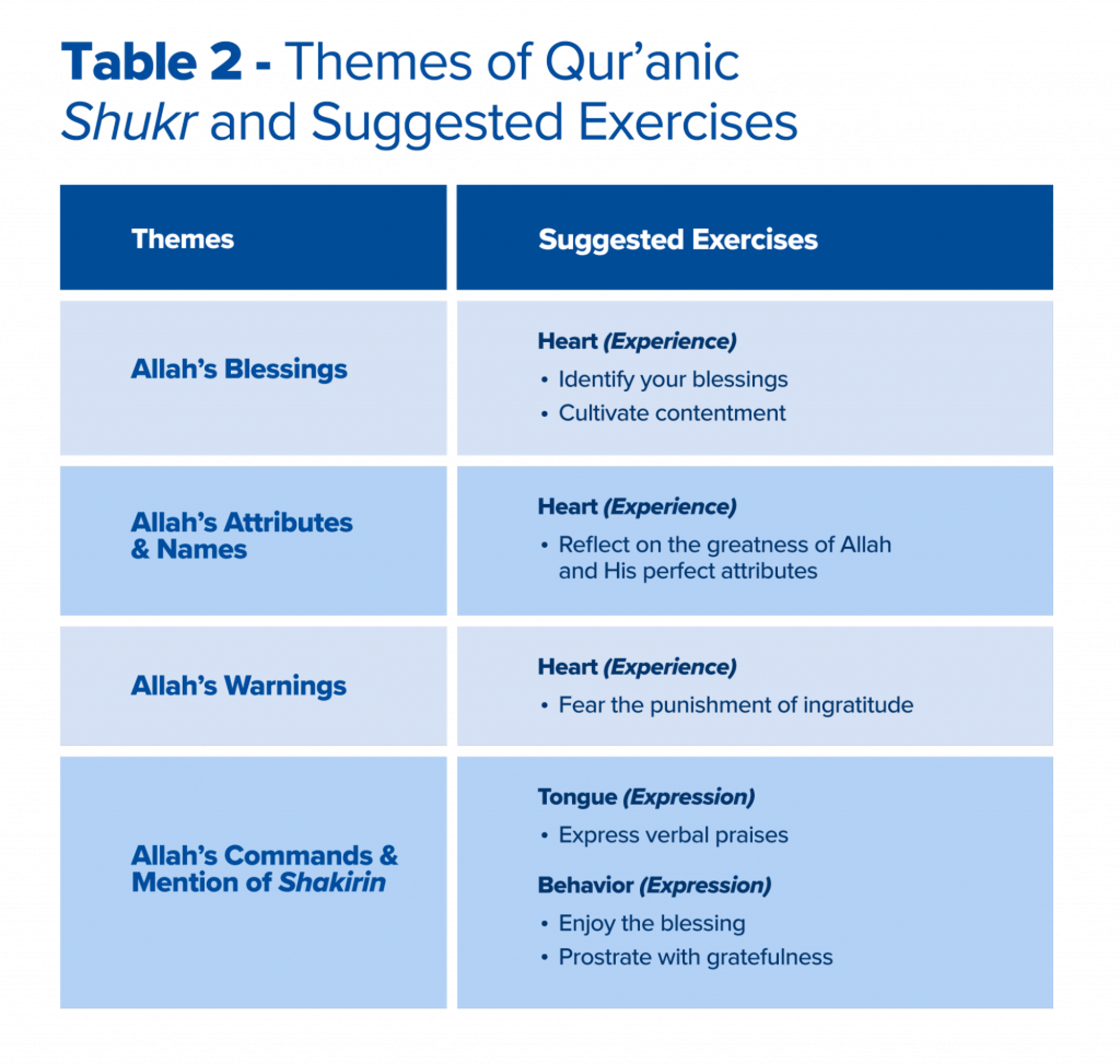 The Art of Gratitude: Qur’anic Themes on Shukr | Yaqeen Institute for ...