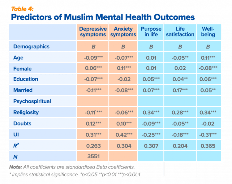 Faith in Mind: Islam’s Role in Mental Health | Yaqeen Institute for ...