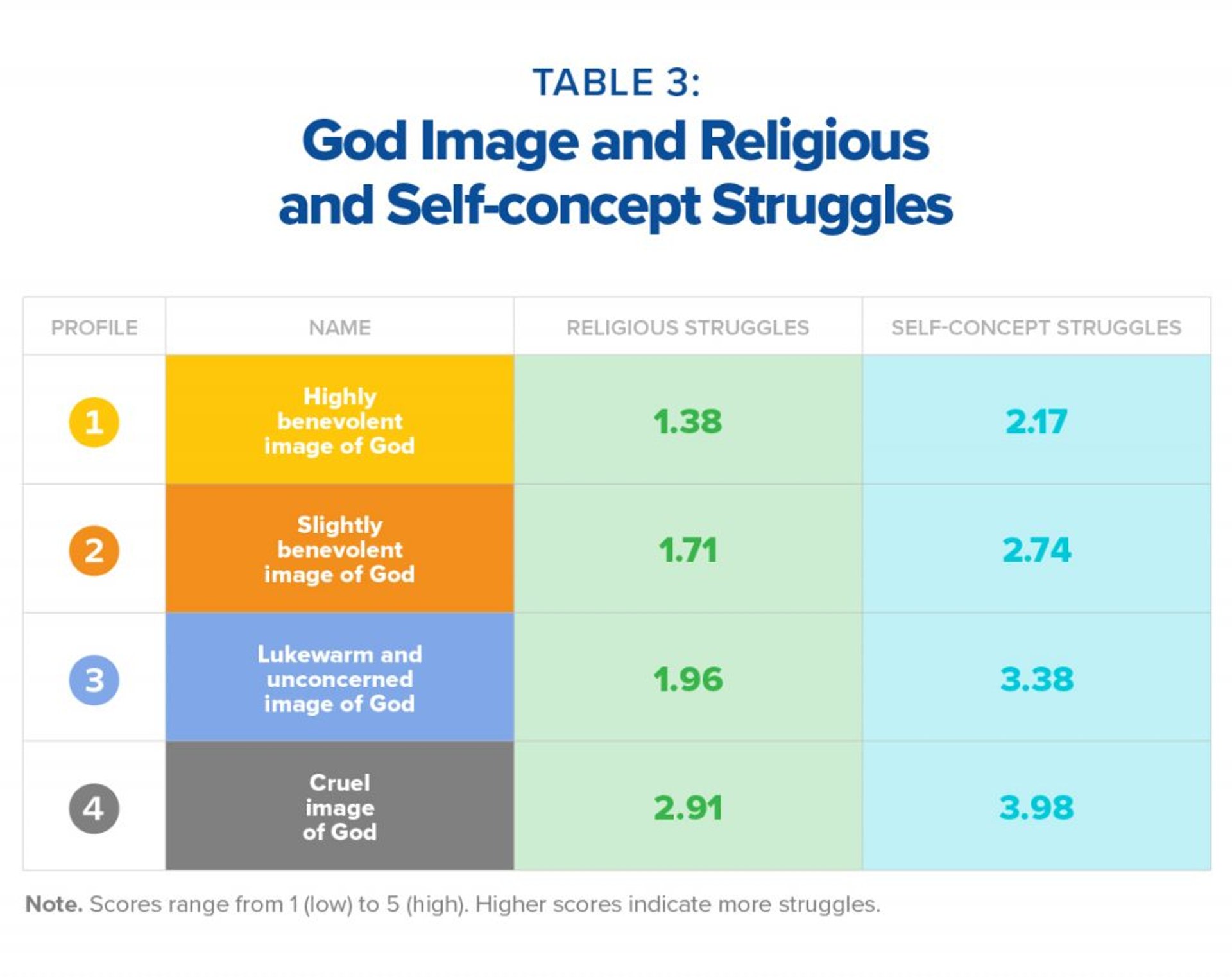 Belief in Divine Love: Discovering Spiritual Attachment Styles | Yaqeen ...