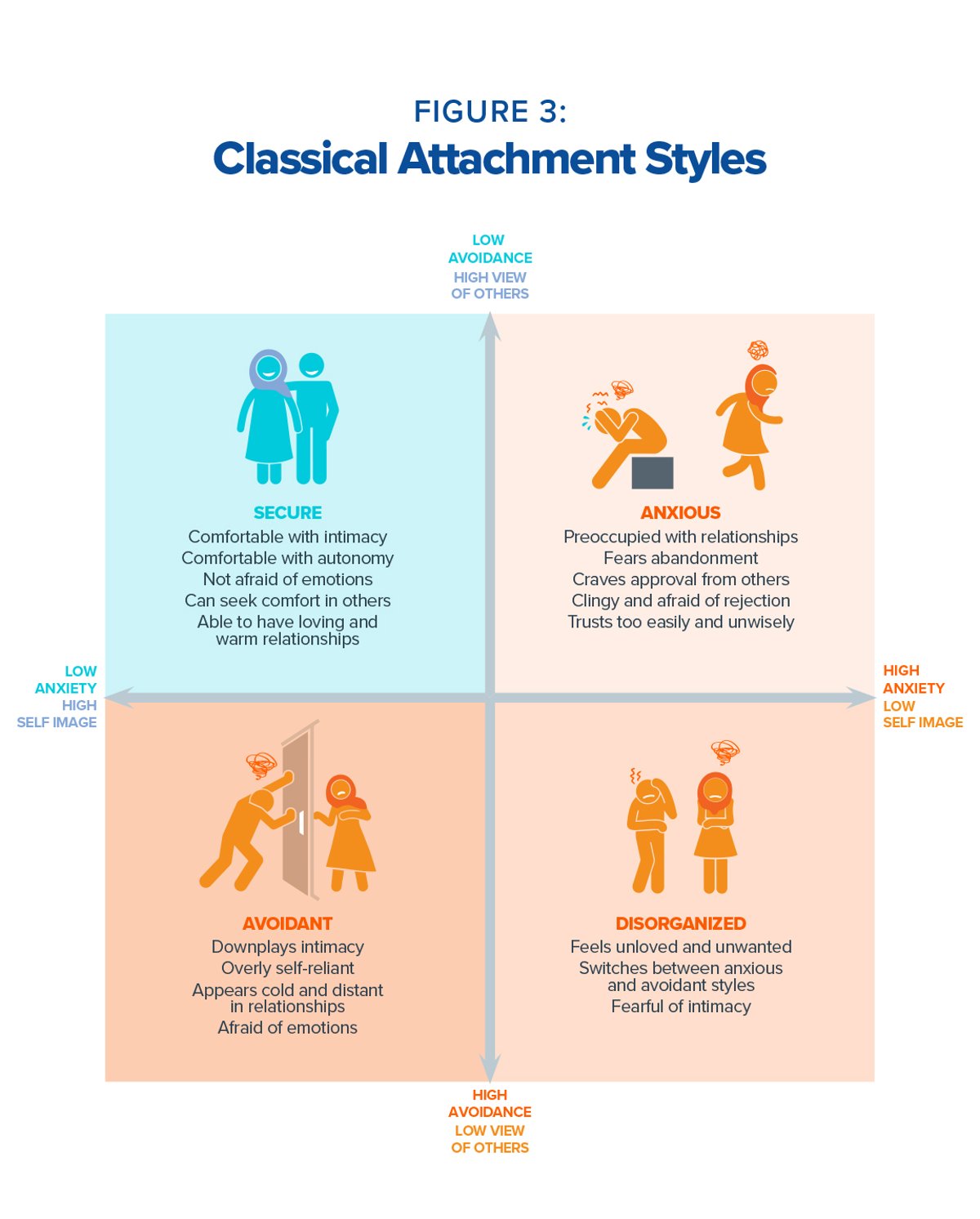 Belief in Divine Love: Discovering Spiritual Attachment Styles | Yaqeen ...