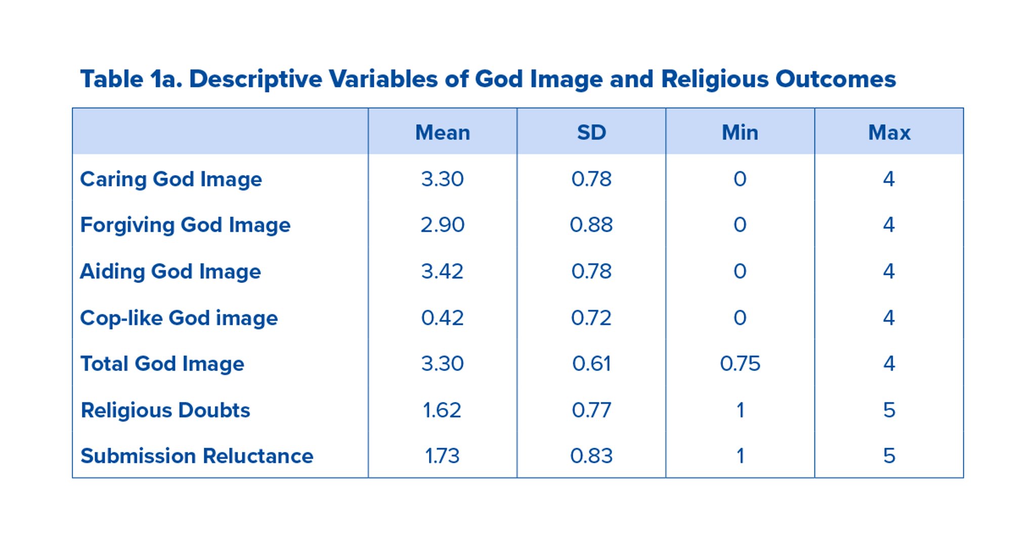 Parenting Style and Our Relationship With God: The Influence of ...