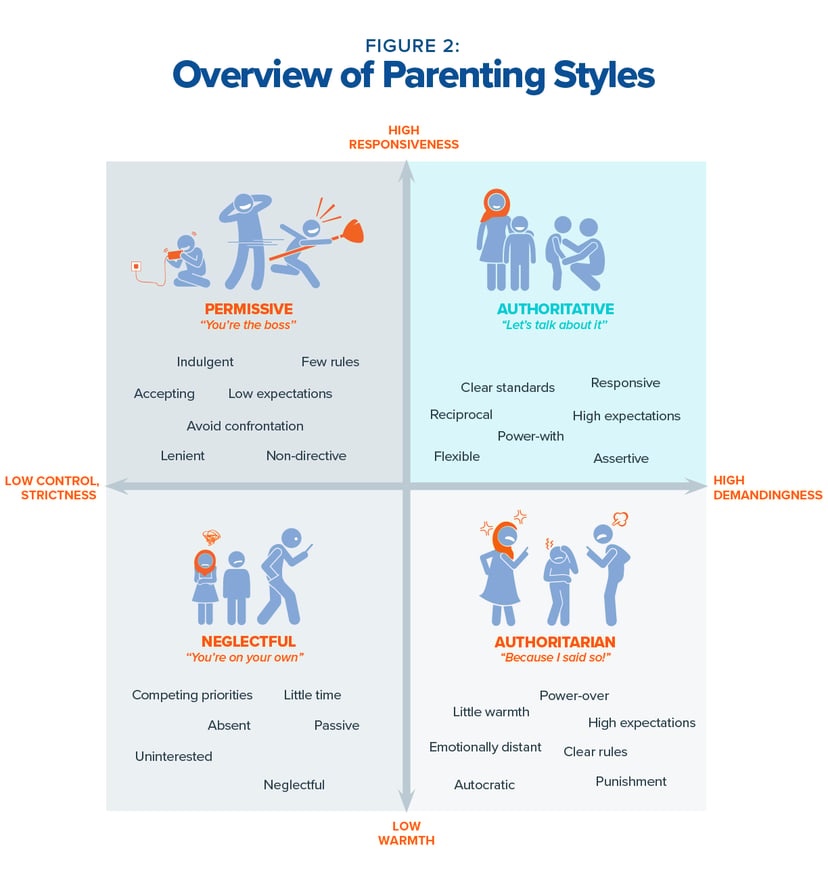 Parenting Style and Our Relationship With God: The Influence of ...