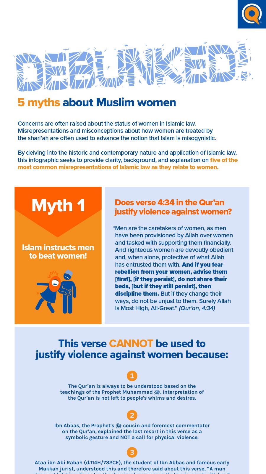 Role Of Muslim Women In Islam
