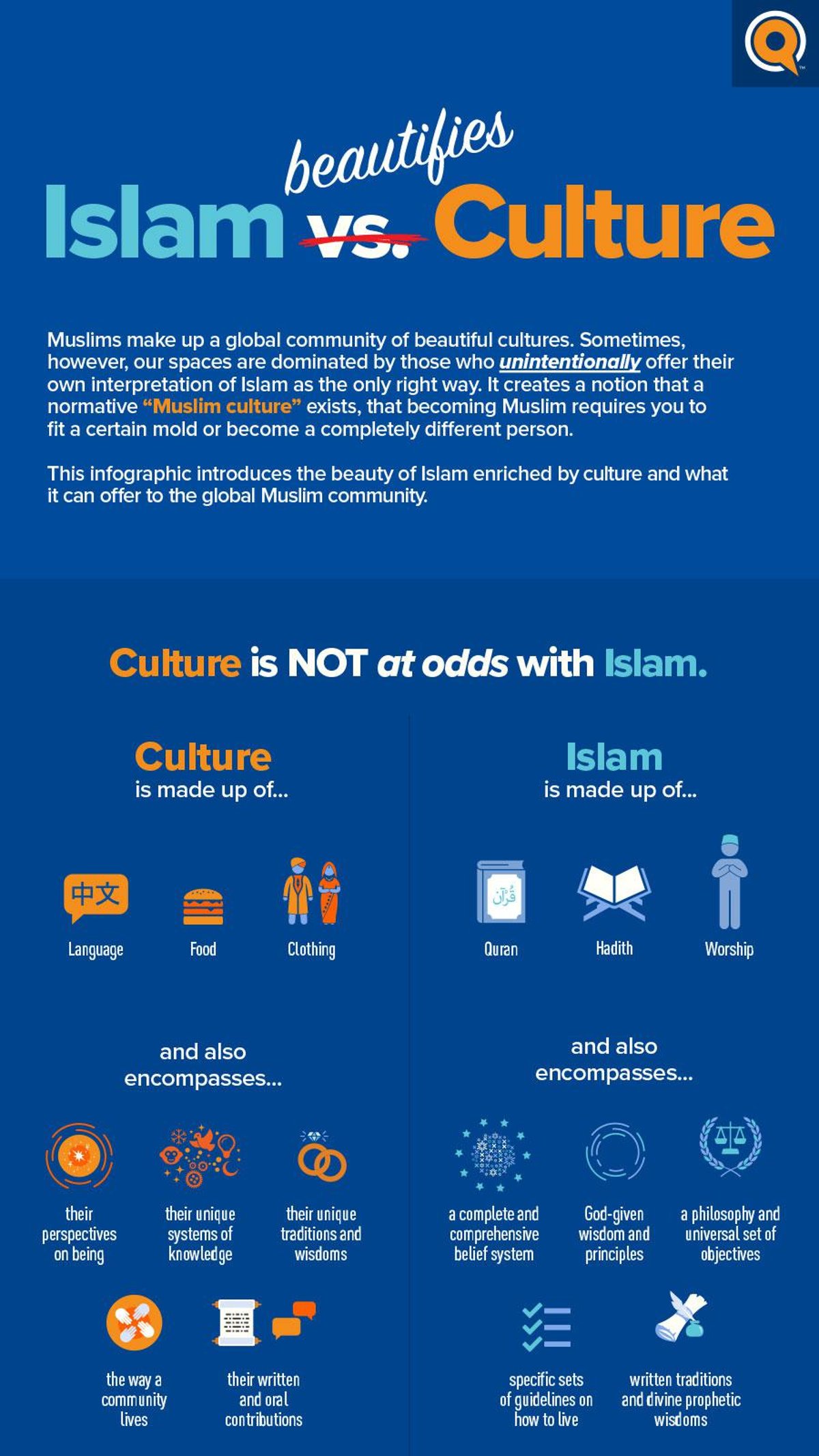 Yaqeen Institute for Islamic Research